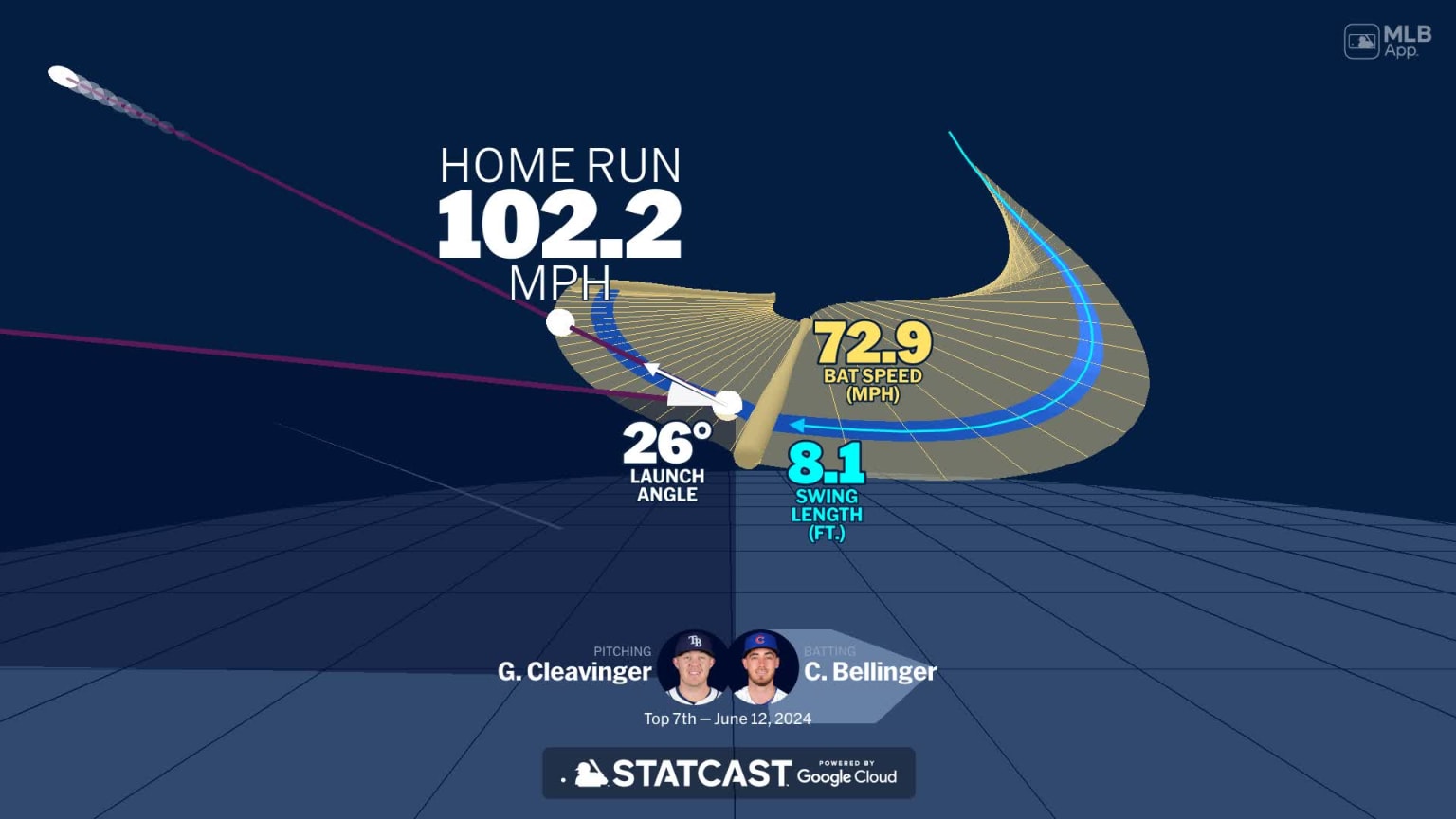 Visualizing Cody Bellinger's swing using bat tracking technology | 06 ...