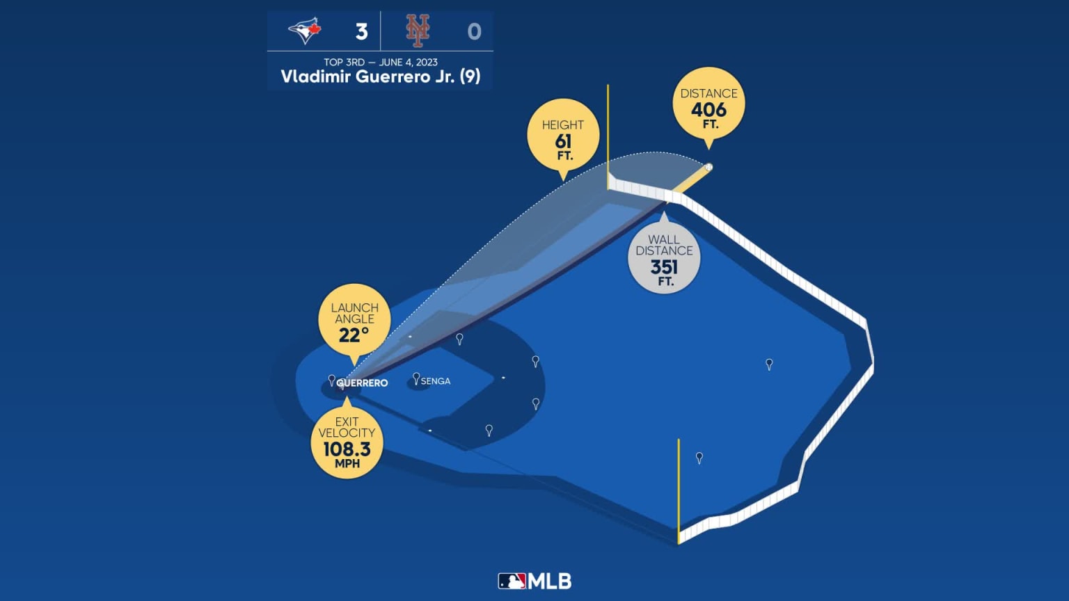Vladimir Guerrero Jr Home Run Statcast Analysis 06 04 2023
