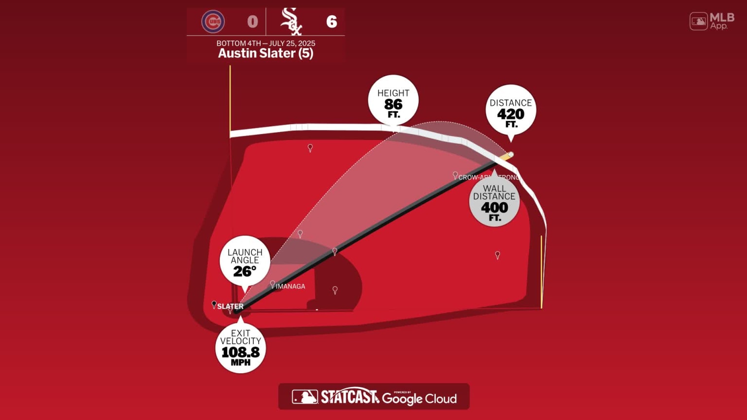 Breaking down Austin Slater's home run | 07/25/2025 | Chicago White Sox