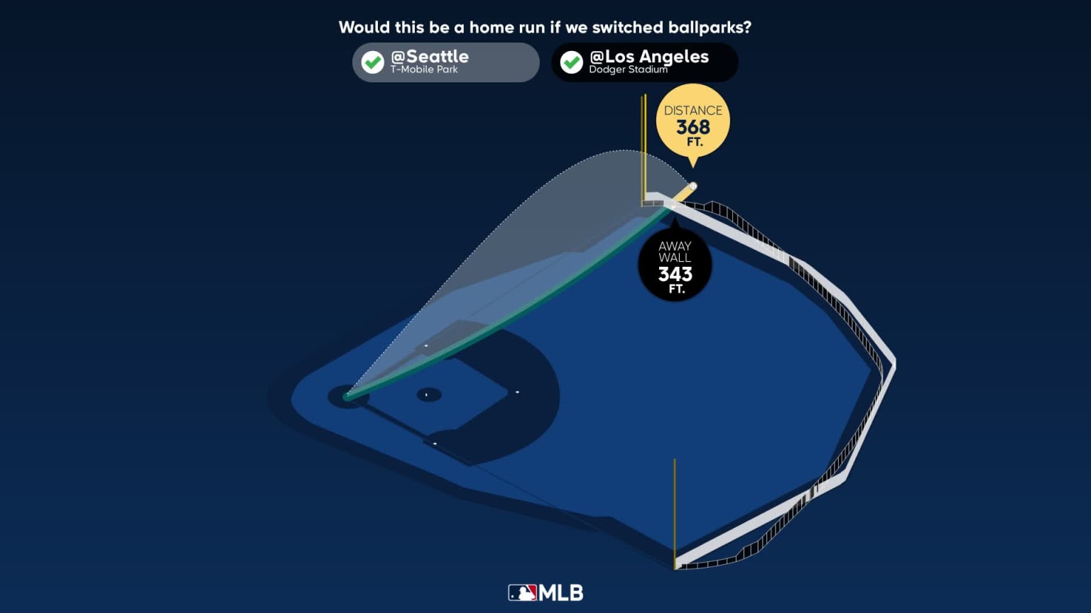 Eugenio Suárez: Home Run Statcast Analysis | 09/15/2023 | Seattle Mariners