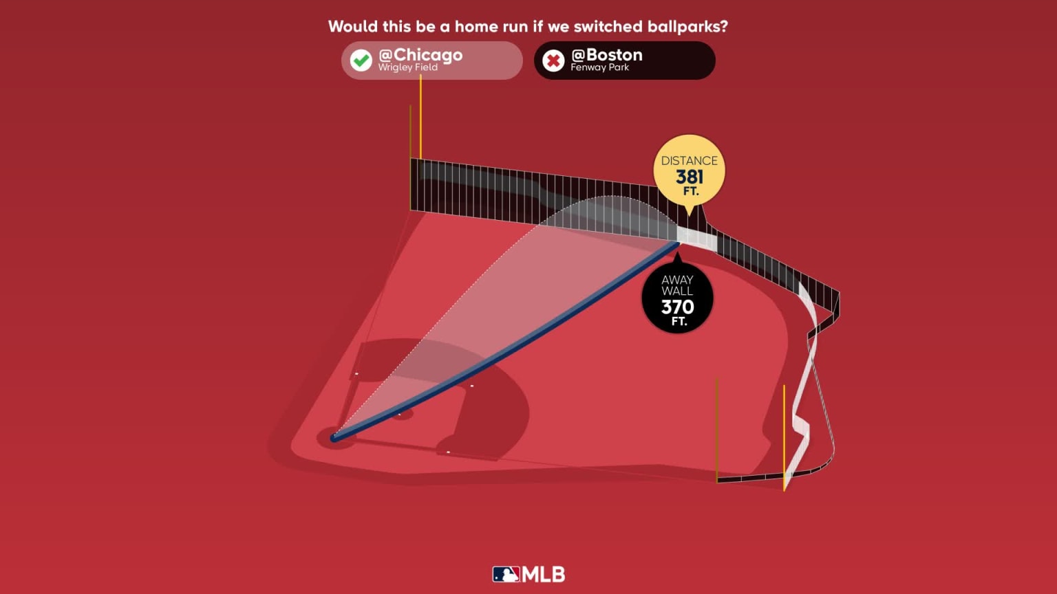 Rafael Devers: Home Run Statcast Analysis | 07/16/2023 | Boston Red Sox