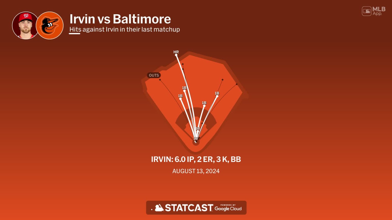 Jake Irvin against the Orioles | 03/24/2025 | Washington Nationals