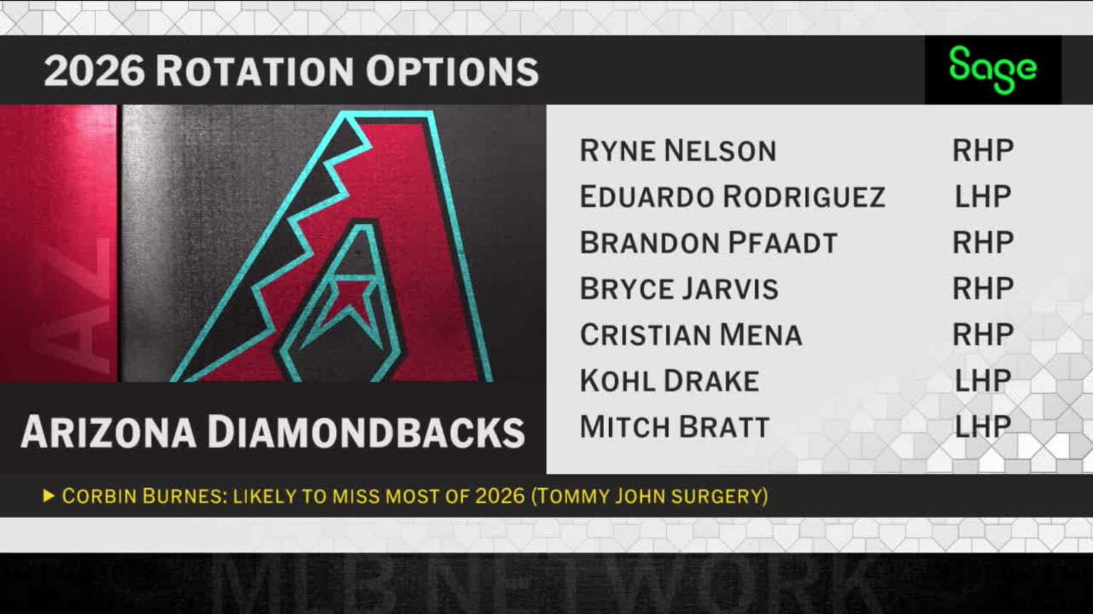 Mike Hazen on the D-backs looking for pitchers, more | 12/08/2025 ...