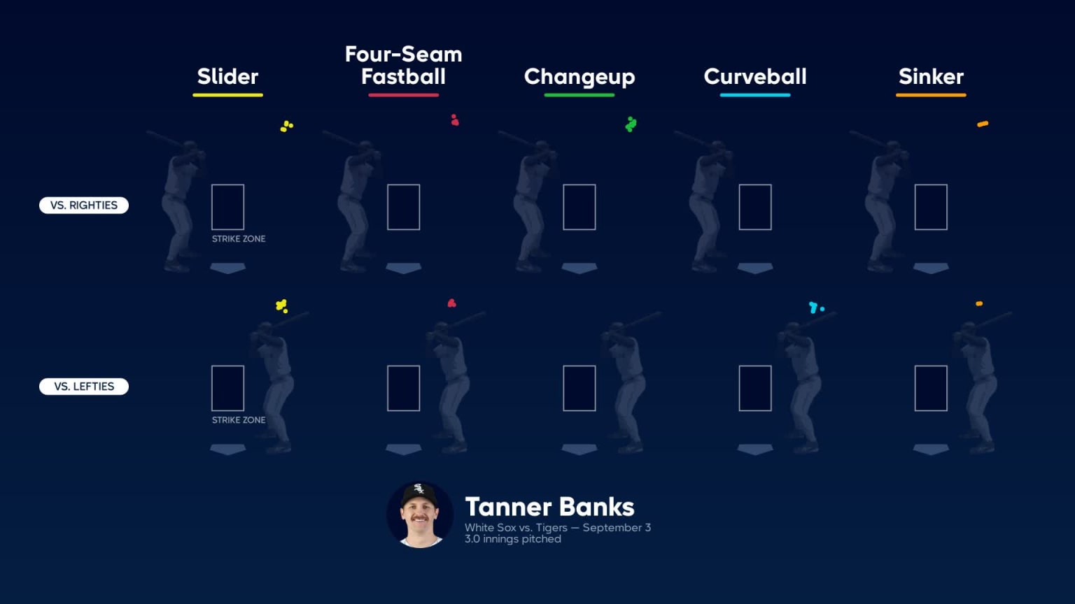 Breaking down Tanner Banks's pitches | 09/03/2023 | Chicago White Sox