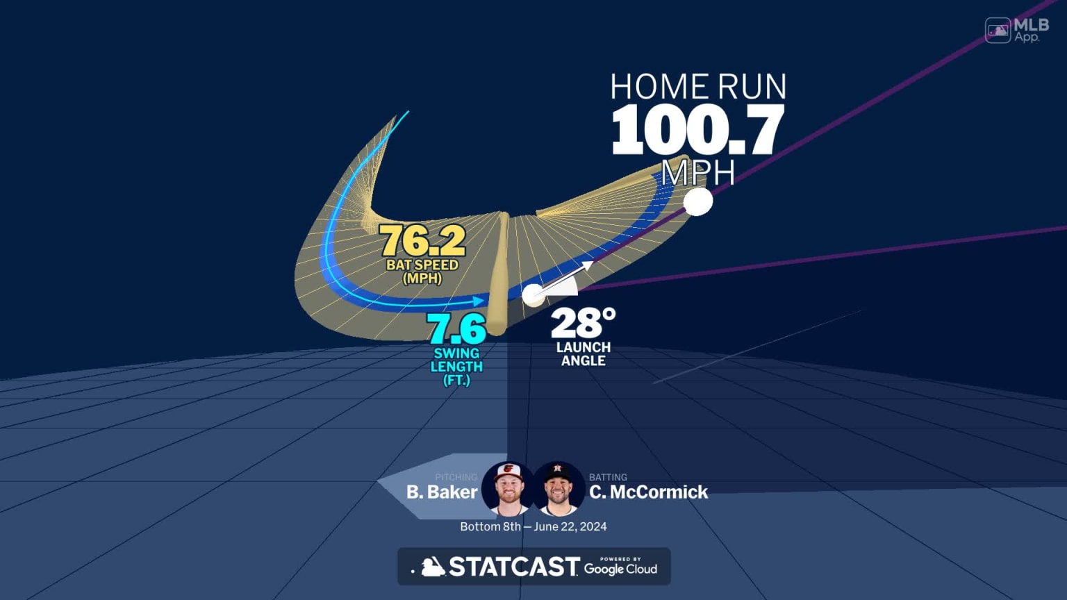 A deep dive into Chas McCormick's home run | 06/22/2024 | MLB.com