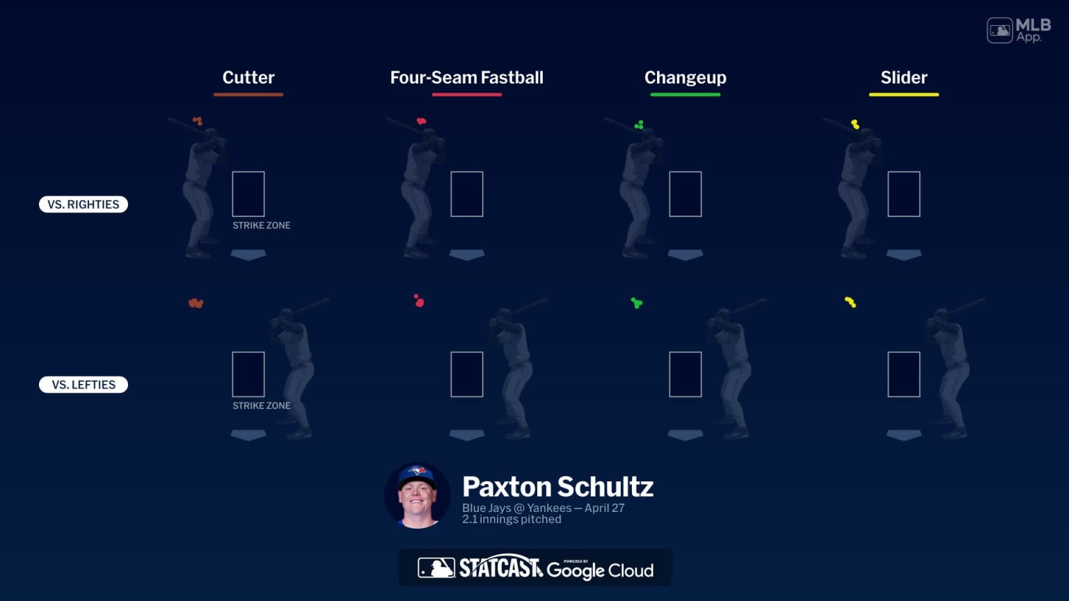 Breaking down Paxton Schultz's pitches | 04/27/2025 | Toronto Blue Jays