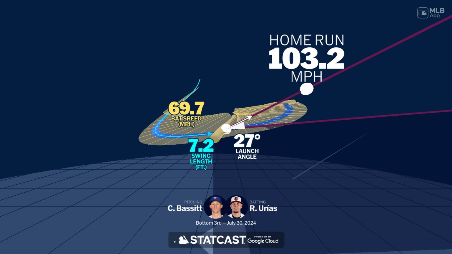 Los datos detrás del swing de Ramón Urías | 30/07/2024 | Los Orioles de ...