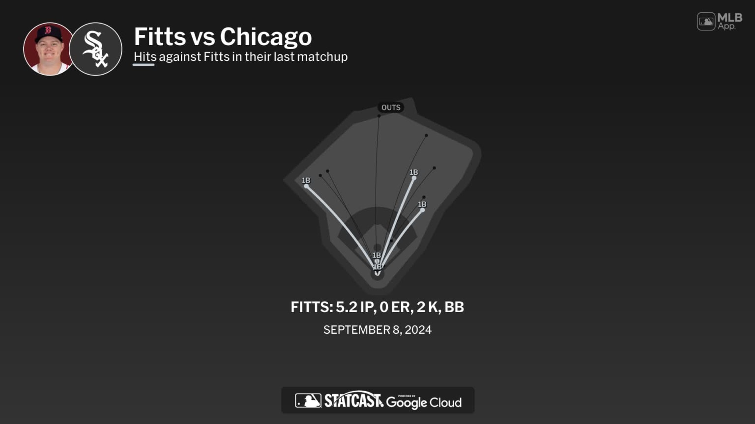 Richard Fitts against the White Sox | 04/12/2025 | Boston Red Sox