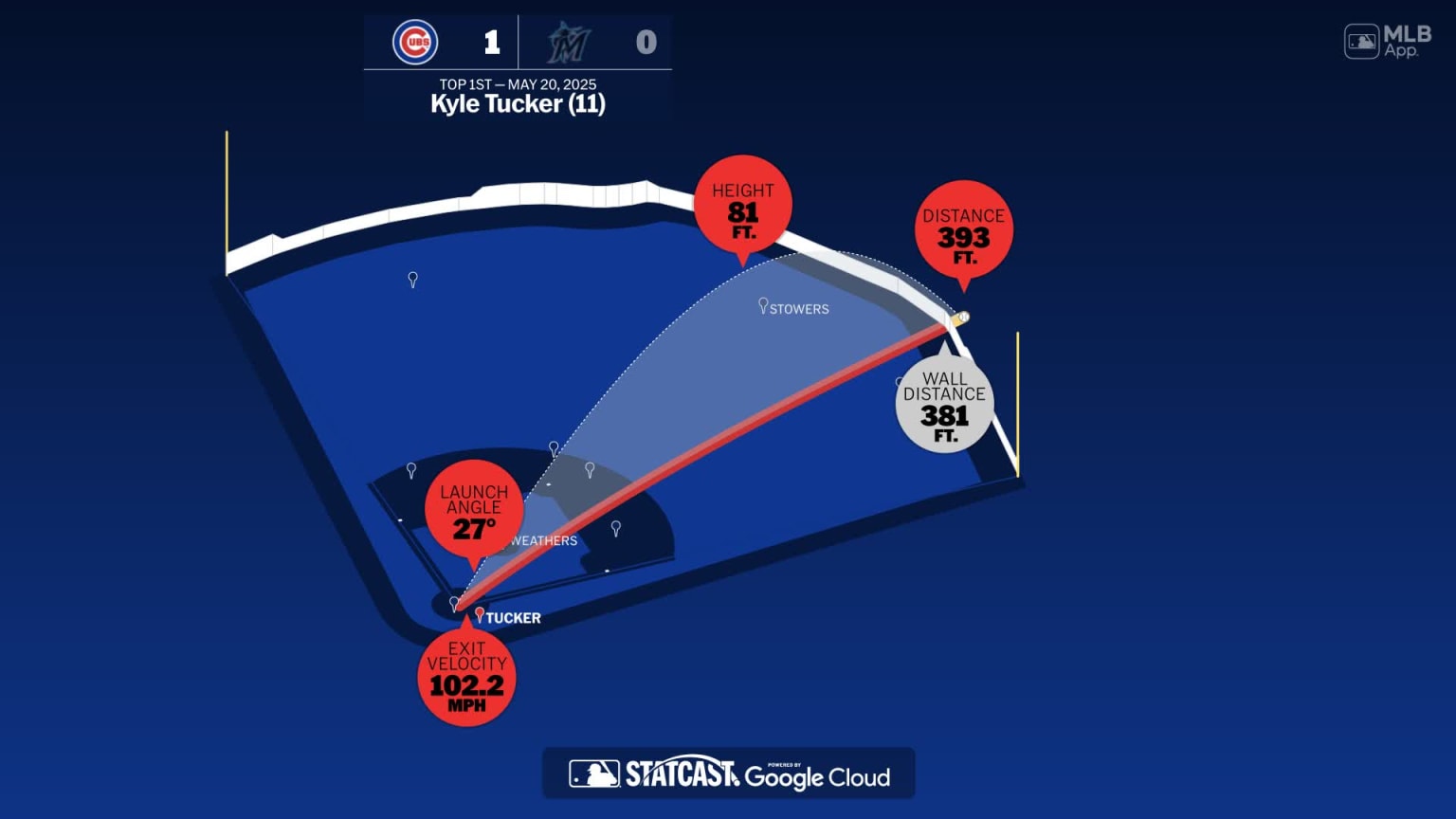 Measuring the stats on Kyle Tucker's home run | 05/20/2025 | Chicago Cubs