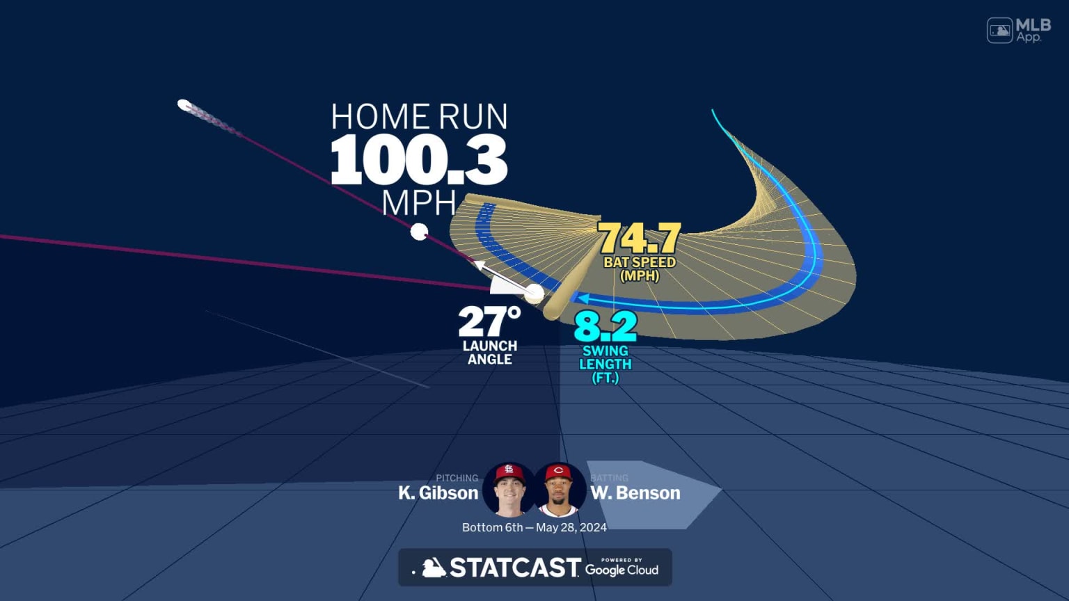 Will Benson's home run through bat tracking data | 05/28/2024 ...