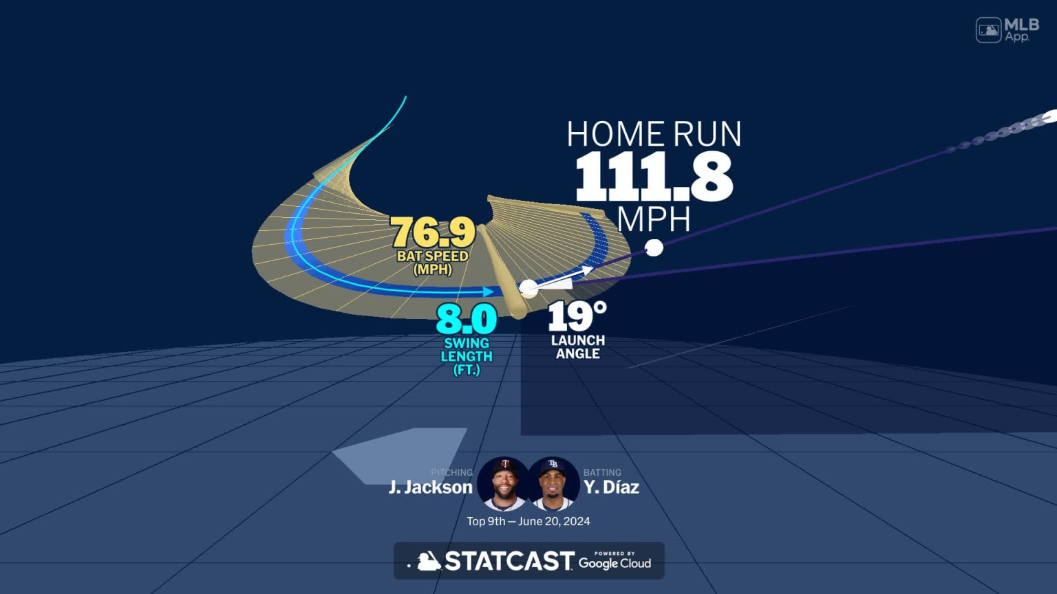 Visualizing Yandy Díaz's swing using bat tracking technology | 06/20 ... Visualizing Yandy Díaz's swing using bat tracking technology | 06/20 ...