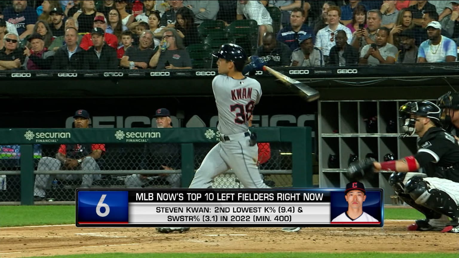 Top 10 Left Fielders Right Now: Steven Kwan | 01/18/2023 | Cleveland ...