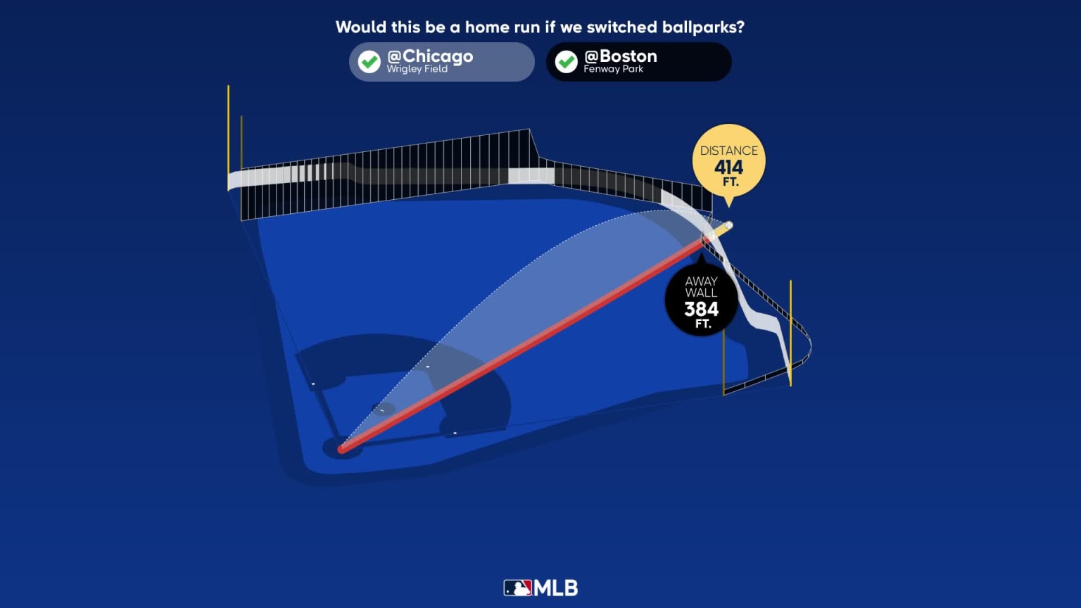 The distance behind Cody Bellinger's home run | 07/15/2023 | Chicago Cubs