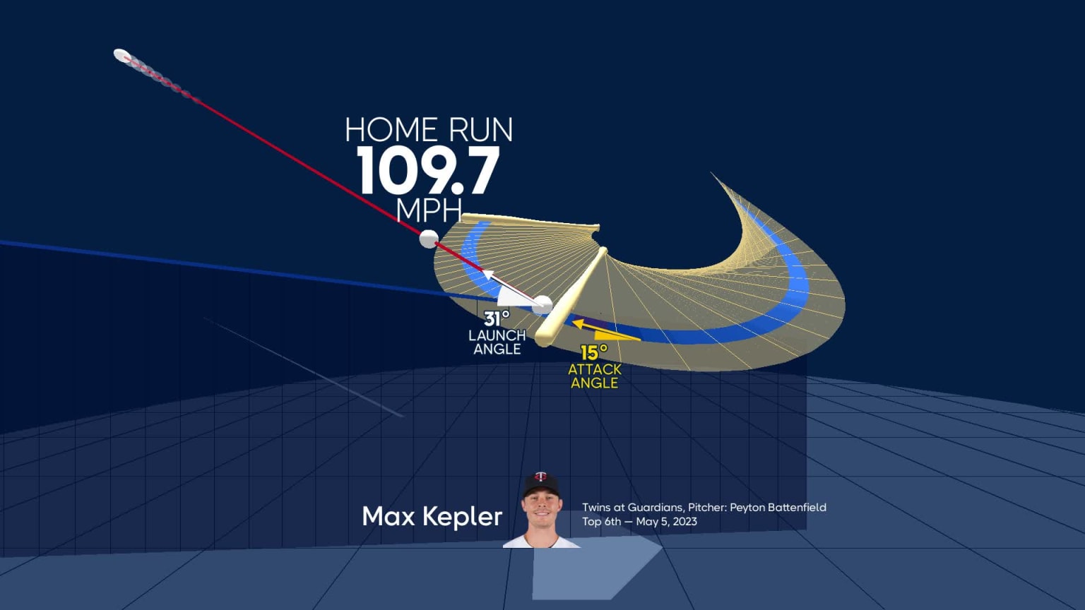A deep dive into Max Kepler's home run | 05/05/2023 | Minnesota Twins