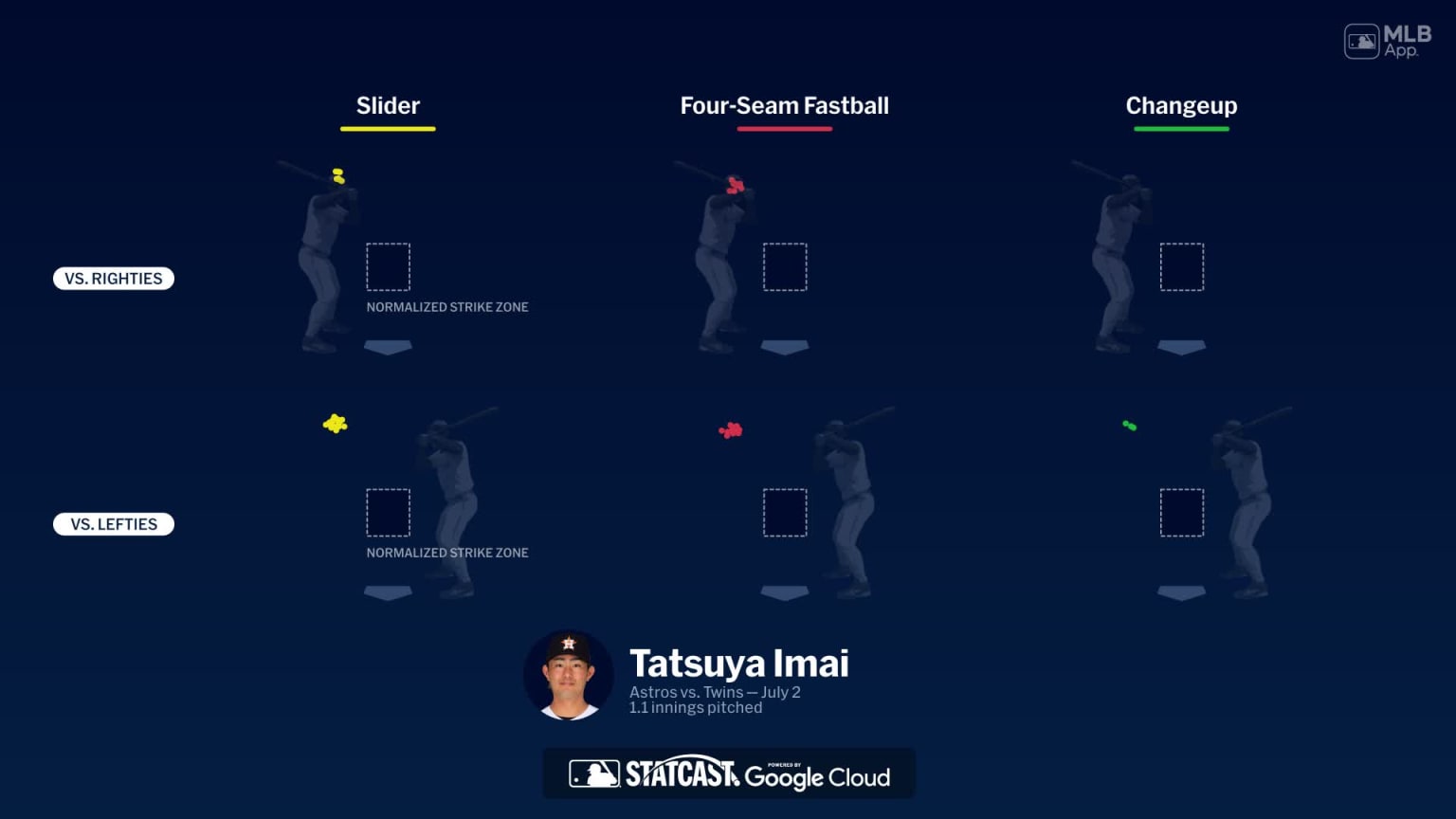 Breaking down Tatsuya Imai's pitches | 07/01/2026 | Houston Astros