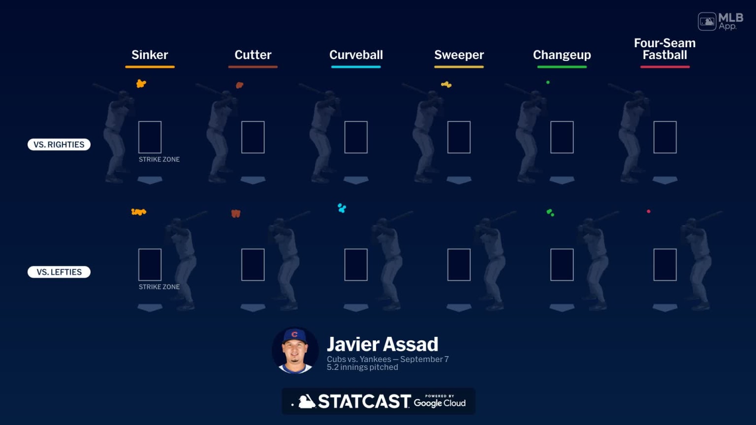 Breaking down Javier Assad's pitches | 09/07/2024 | MLB.com