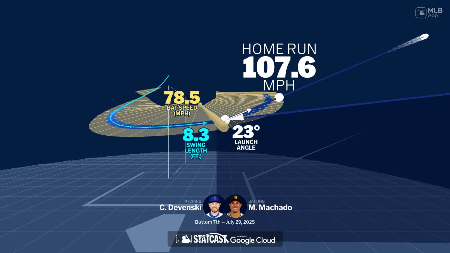 Visualizing Manny Machado's swing using bat tracking technology | 07/29 ...