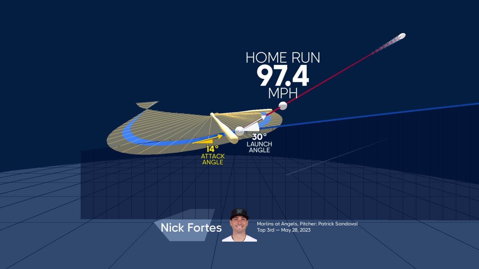 Analyzing Nick Fortes's home run through bat tracking | 05/28/2023 ...