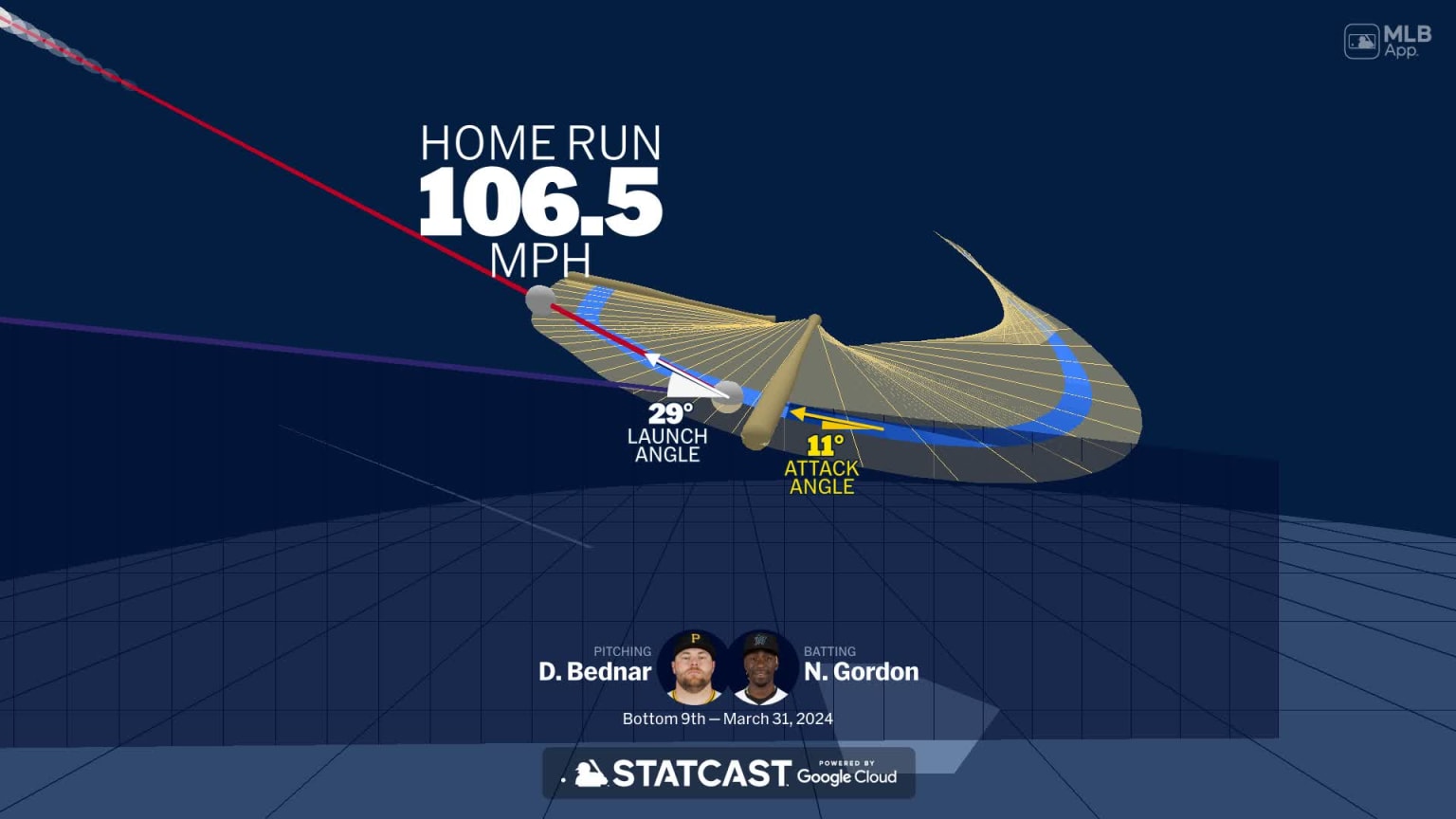 Nick Gordon's home run through bat tracking data | 03/31/2024 | Miami ...