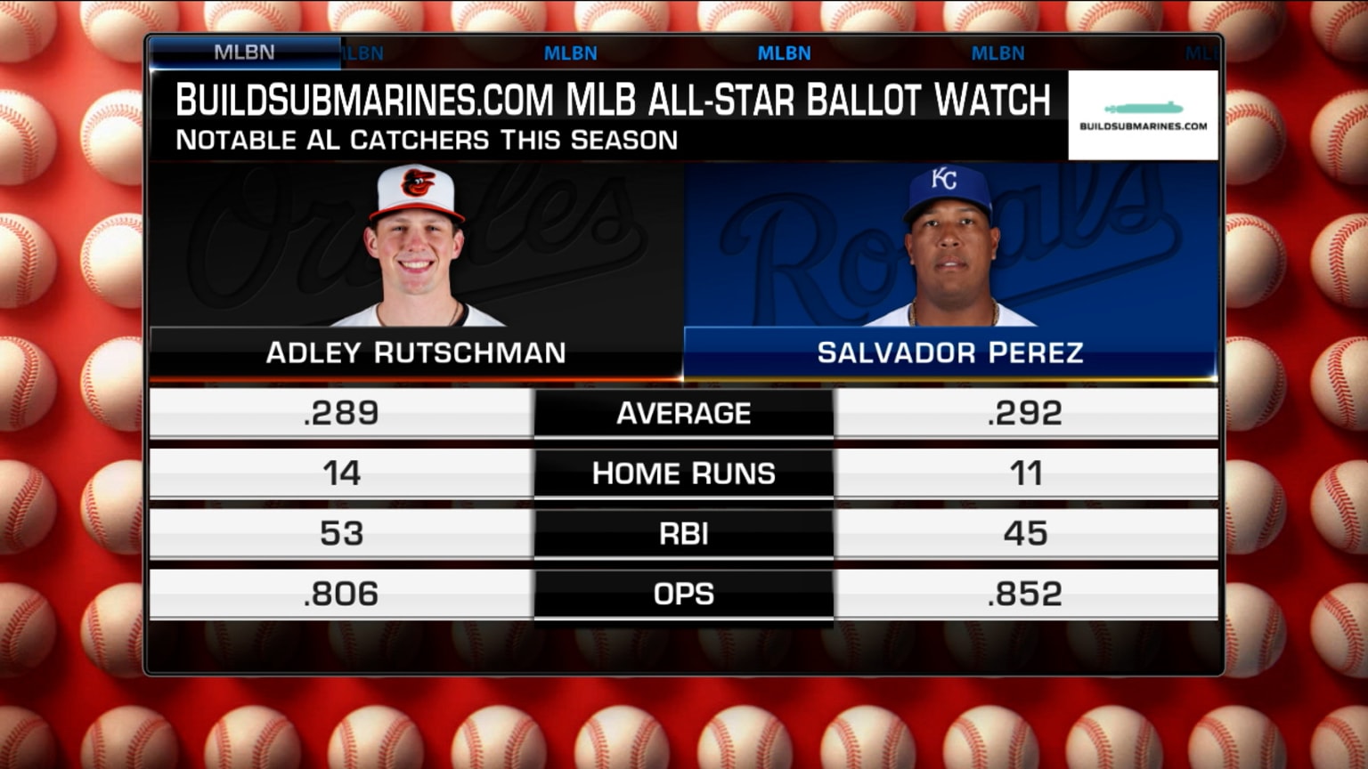 Rutschman, Perez aim for All-Star Ballot nod | 06/17/2024 | MLB.com