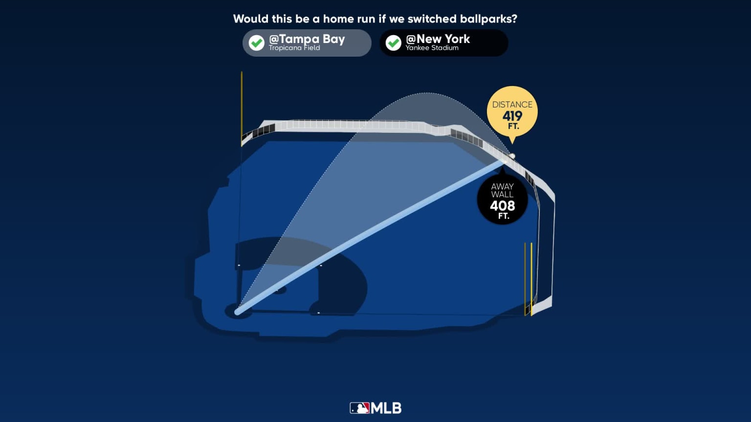 Medidas del HR de Siri | 07/05/2023 | Los Rays de Tampa Bay