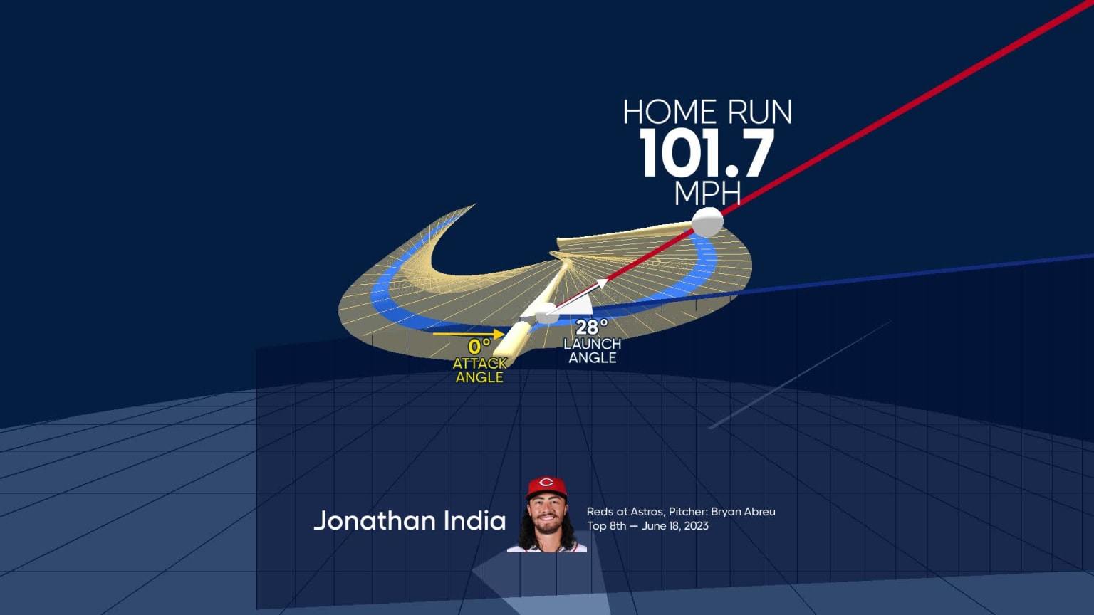 An animated look at Jonathan India's home run | 06/18/2023 | Cincinnati ...