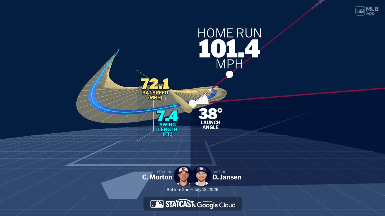 An animated look at Danny Jansen's home run | 07/18/2025 | Tampa Bay Rays