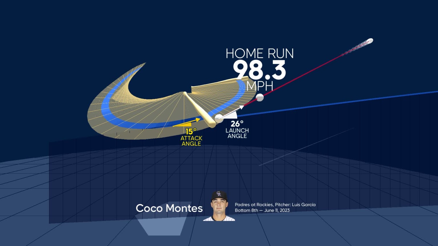 A deep dive into Coco Montes's home run | 06/11/2023 | MLB.com