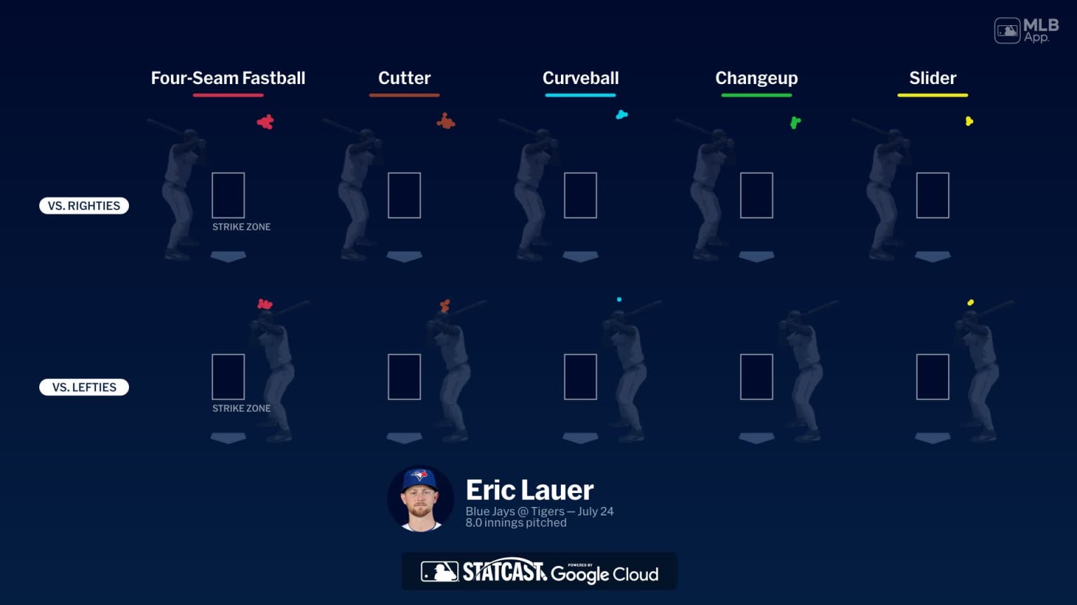 Breaking down Eric Lauer's pitches | 07/24/2025 | Toronto Blue Jays