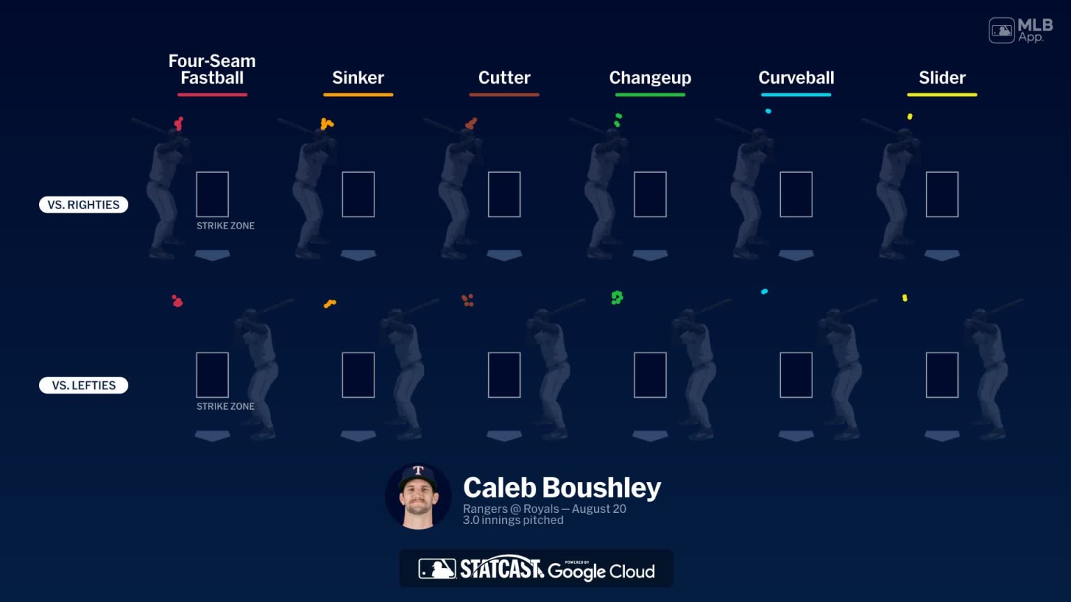 Breaking down Caleb Boushley's pitches | 08/20/2025 | Texas Rangers