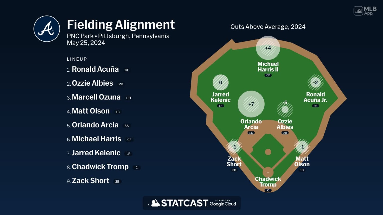 Defensa de Bravos vs. Piratas | 25/05/2024 | Lasmayores.com