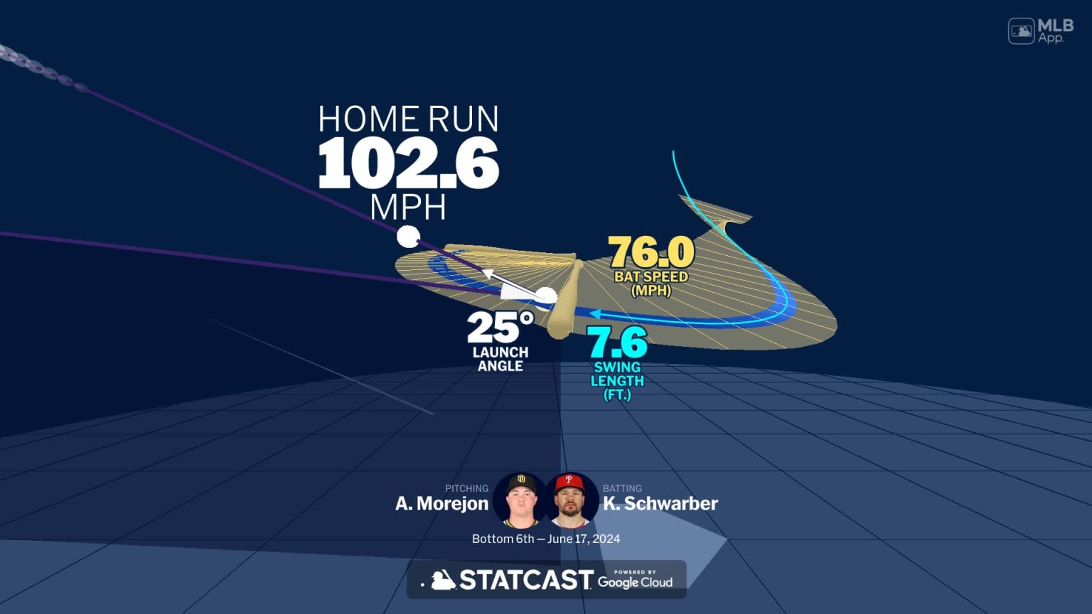 Visualizing Kyle Schwarber's swing using bat tracking technology | 06 ...