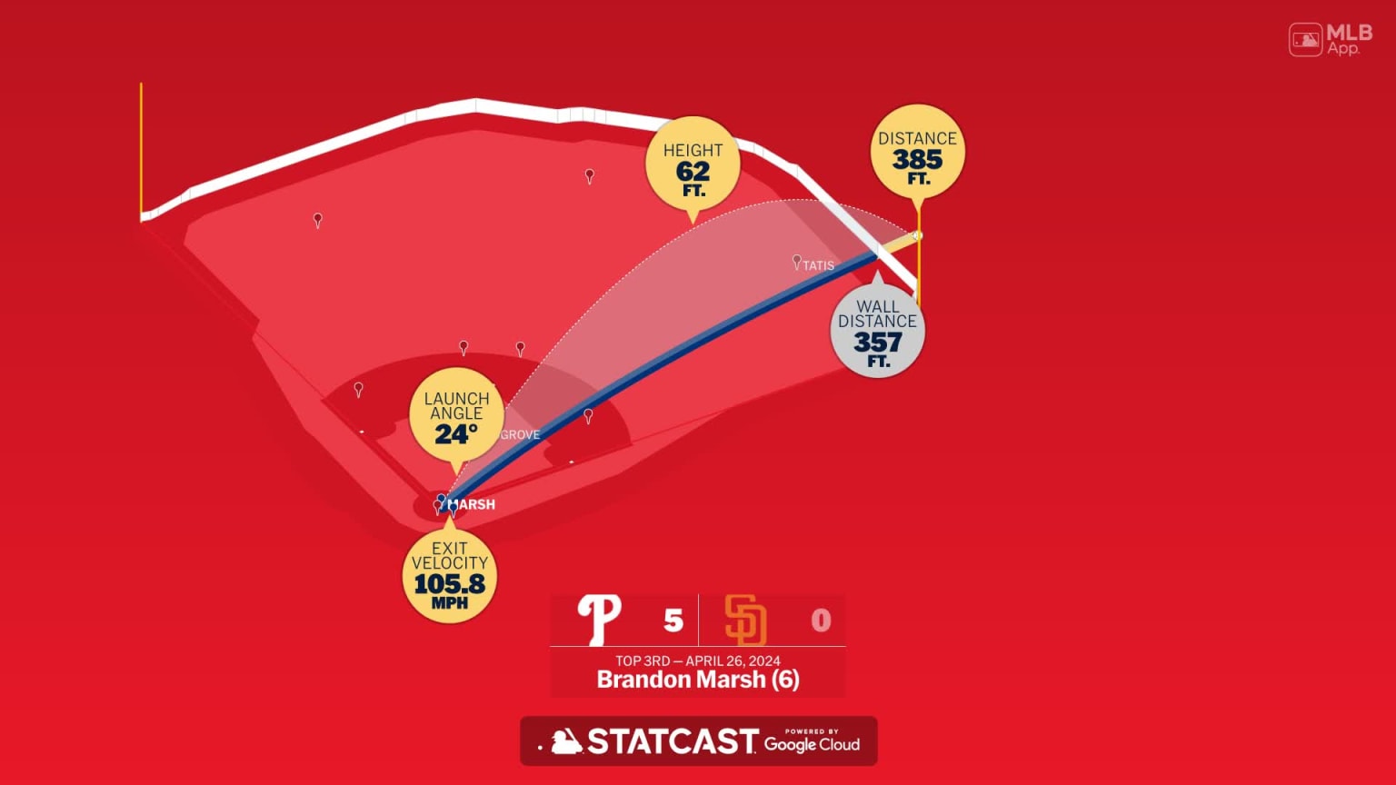 Measuring the stats on Brandon Marsh's home run | 04/26/2024 | MLB.com