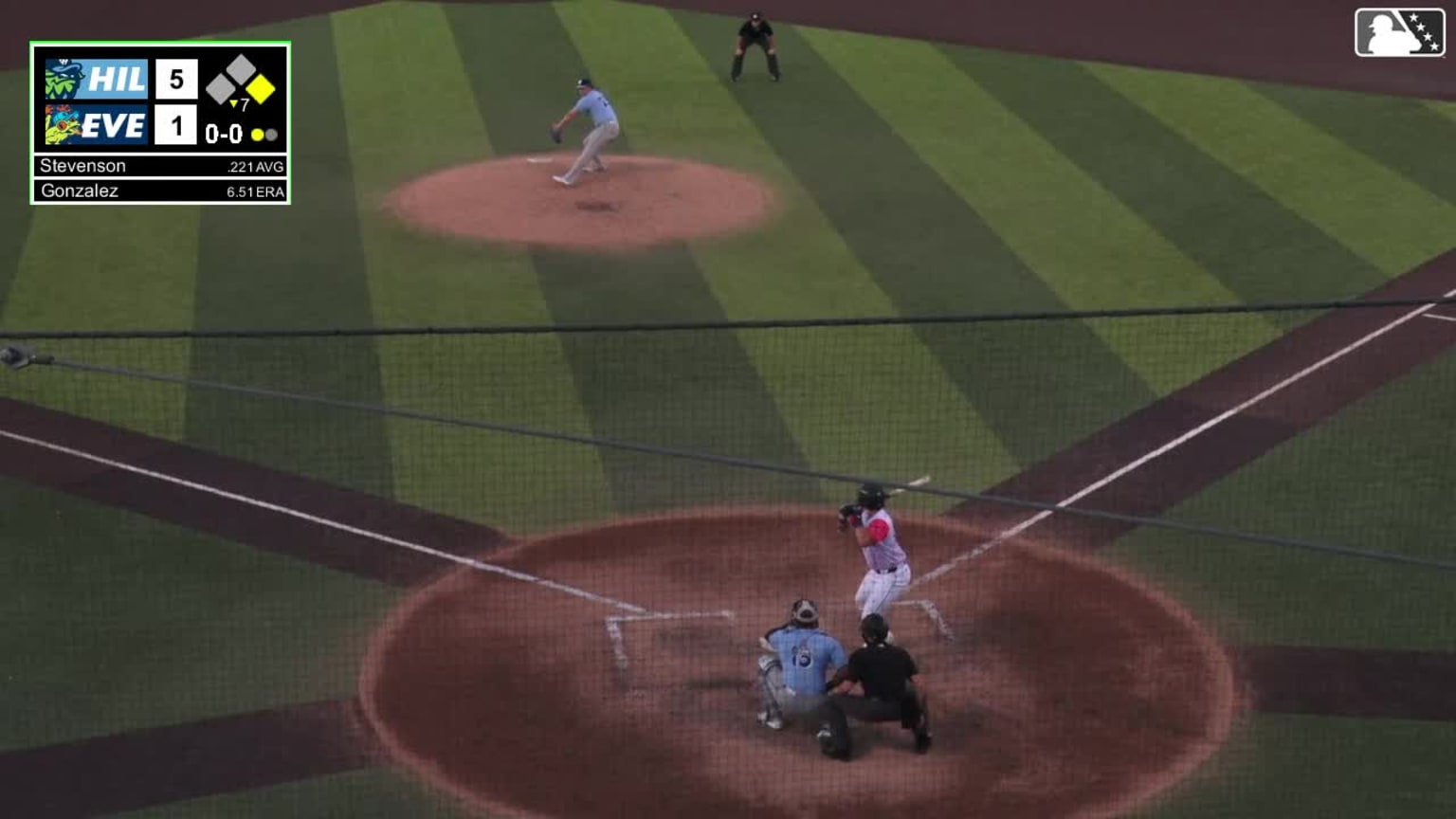Luke Stevenson homers (5) on a fly ball to right center field. Curtis ...