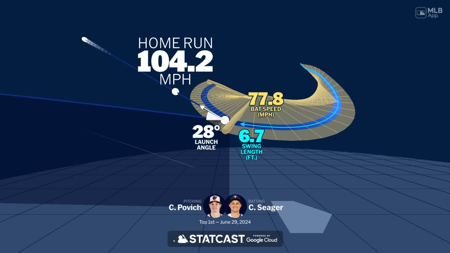 Visualizing Corey Seager's swing using bat tracking technology | 06/29 ...