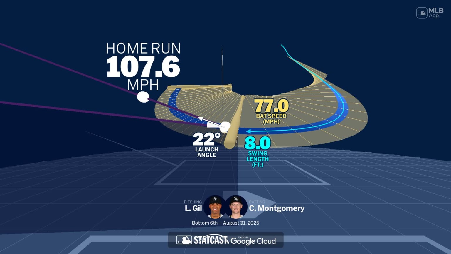 Colson Montgomery's home run through bat tracking data | 08/31/2025 ...