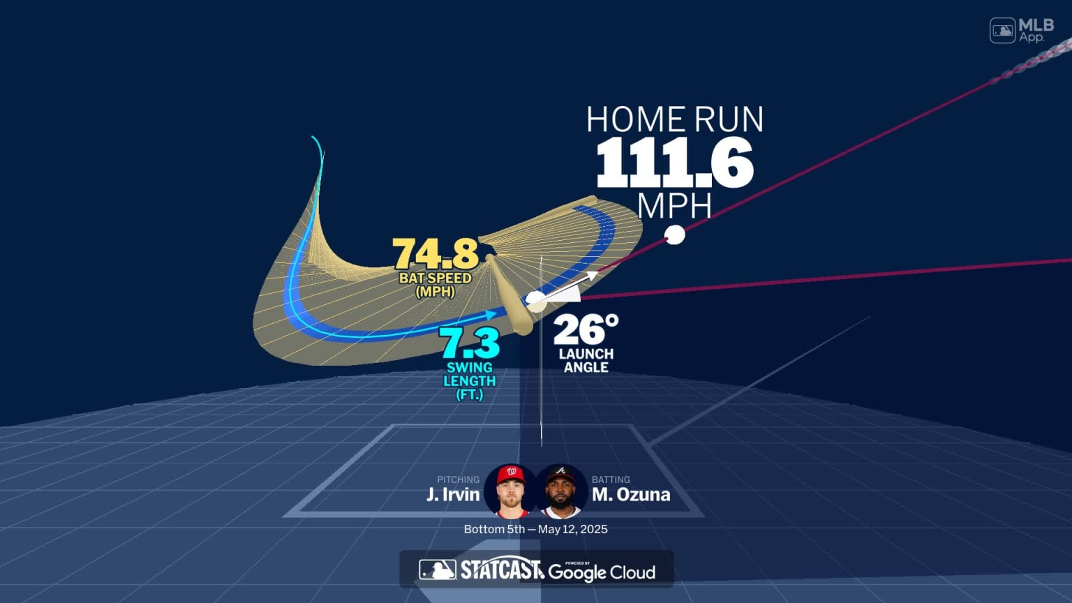 An animated look at Marcell Ozuna's home run | 05/12/2025 | MLB.com