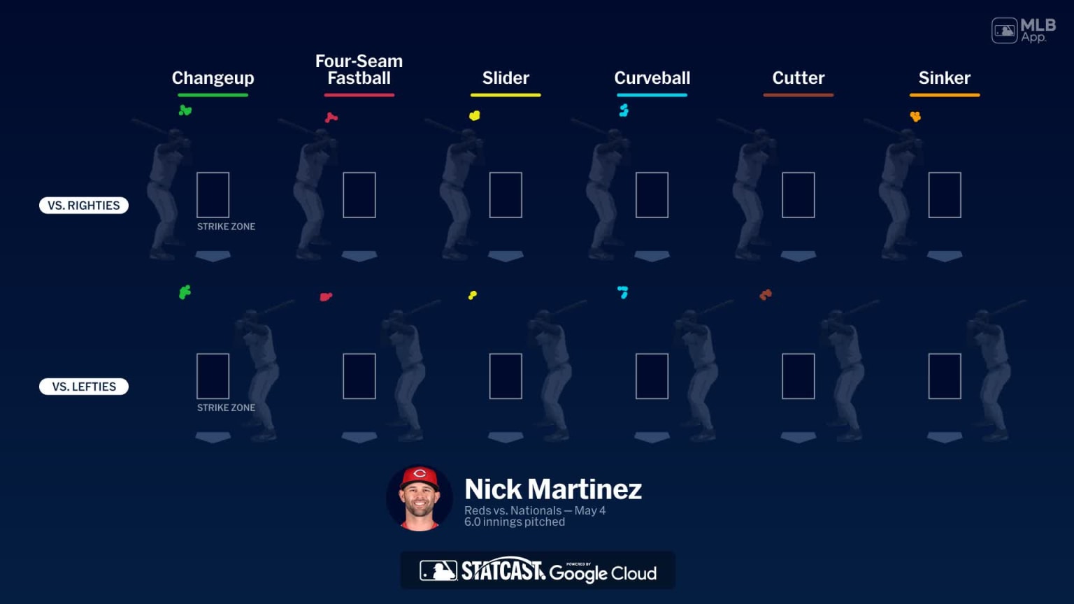 Breaking down Nick Martinez's pitches | 05/04/2025 | MLB.com