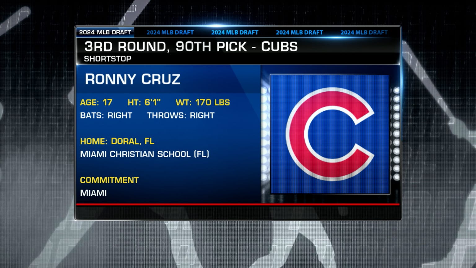 Draft 2024: Cubs select SS Ronny Cruz No. 90 | 07/15/2024 | MLB.com