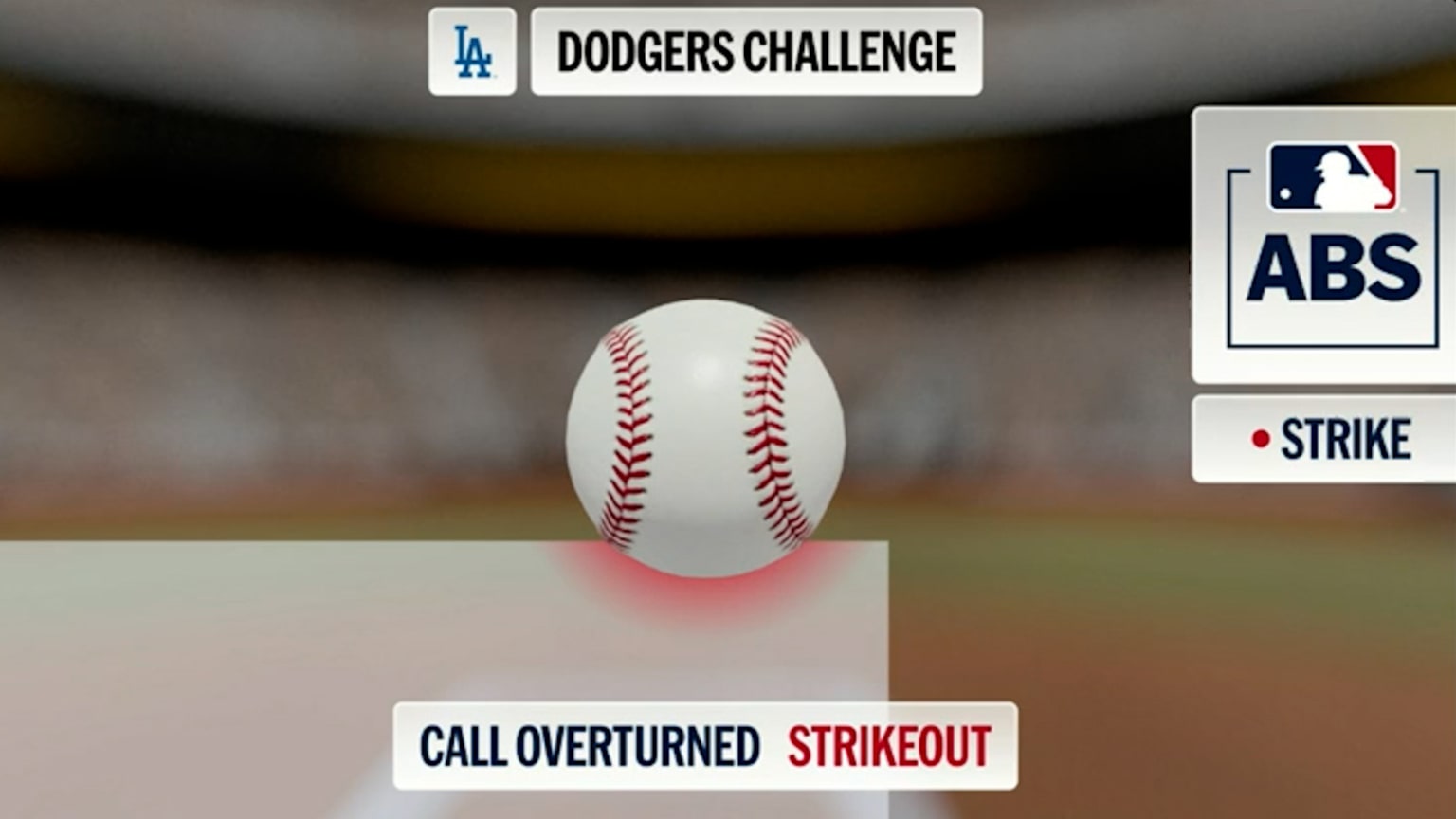Ball 2 overturned to strike 3 after ABS challenge | 06/09/2026 | MLB.com
