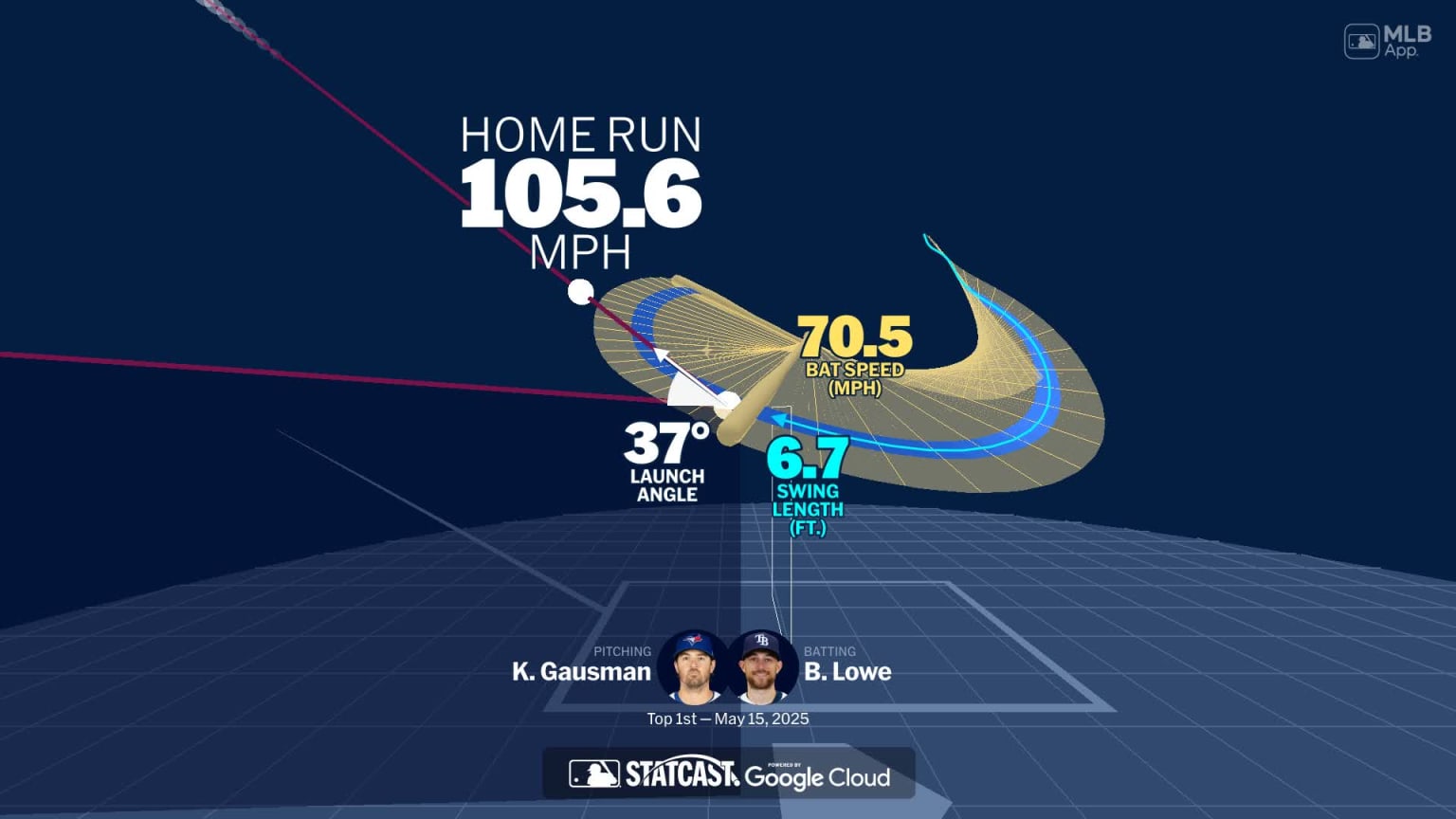 Visualizing Brandon Lowe's swing using bat tracking technology | 05/15 ...