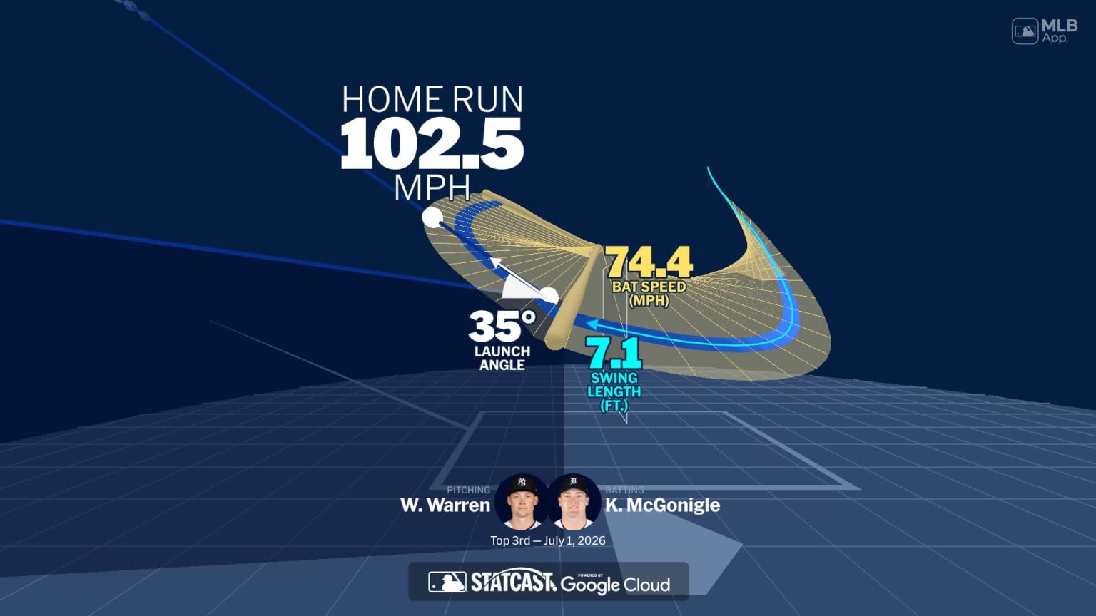 Visualizing Kevin McGonigle's swing using bat tracking technology | 07 ...