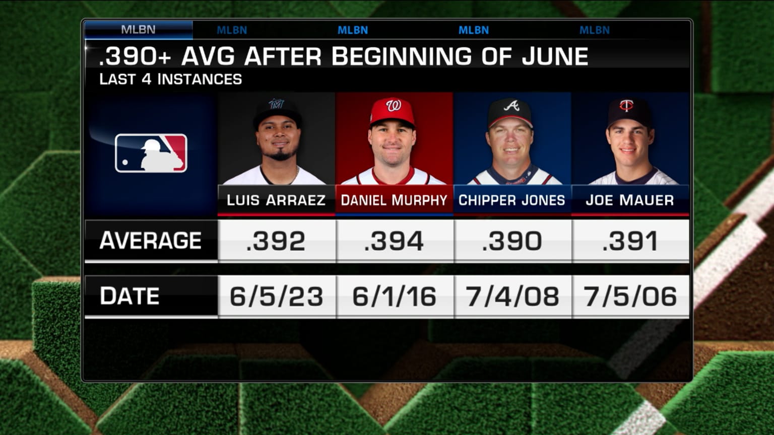MLB Tonight breaks down Marcus Semien's MLB career | 06/05/2023 | New ...