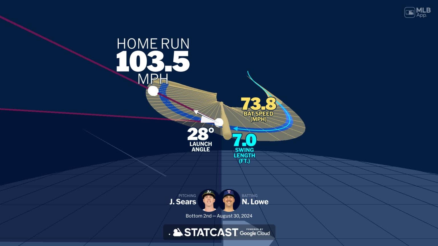 Nathaniel Lowe's home run through bat tracking data | 08/30/2024 ...
