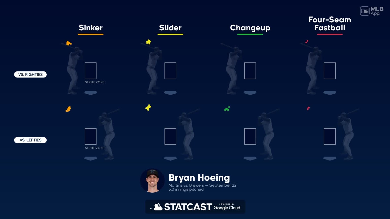 Breaking down Bryan Hoeing's pitches | 09/22/2023 | Miami Marlins