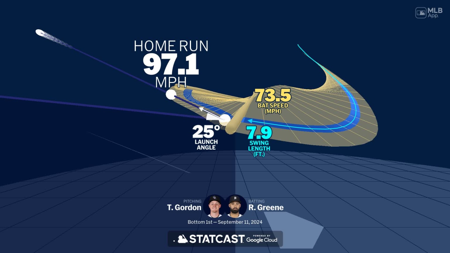 Visualizing Riley Greene's swing using bat tracking technology | 09/11 ...