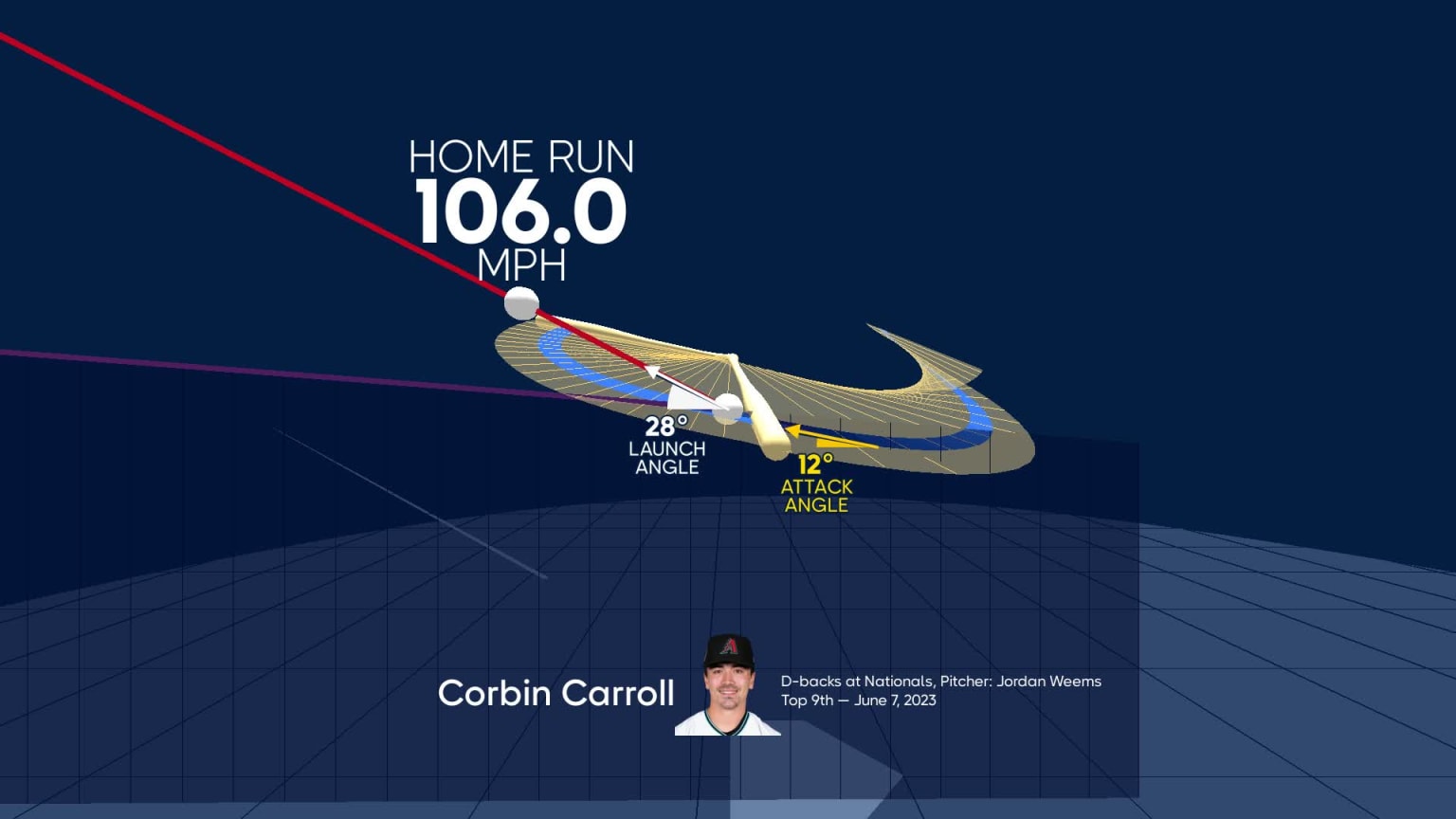 An animated look at Corbin Carroll's home run | 06/07/2023 | Arizona ...