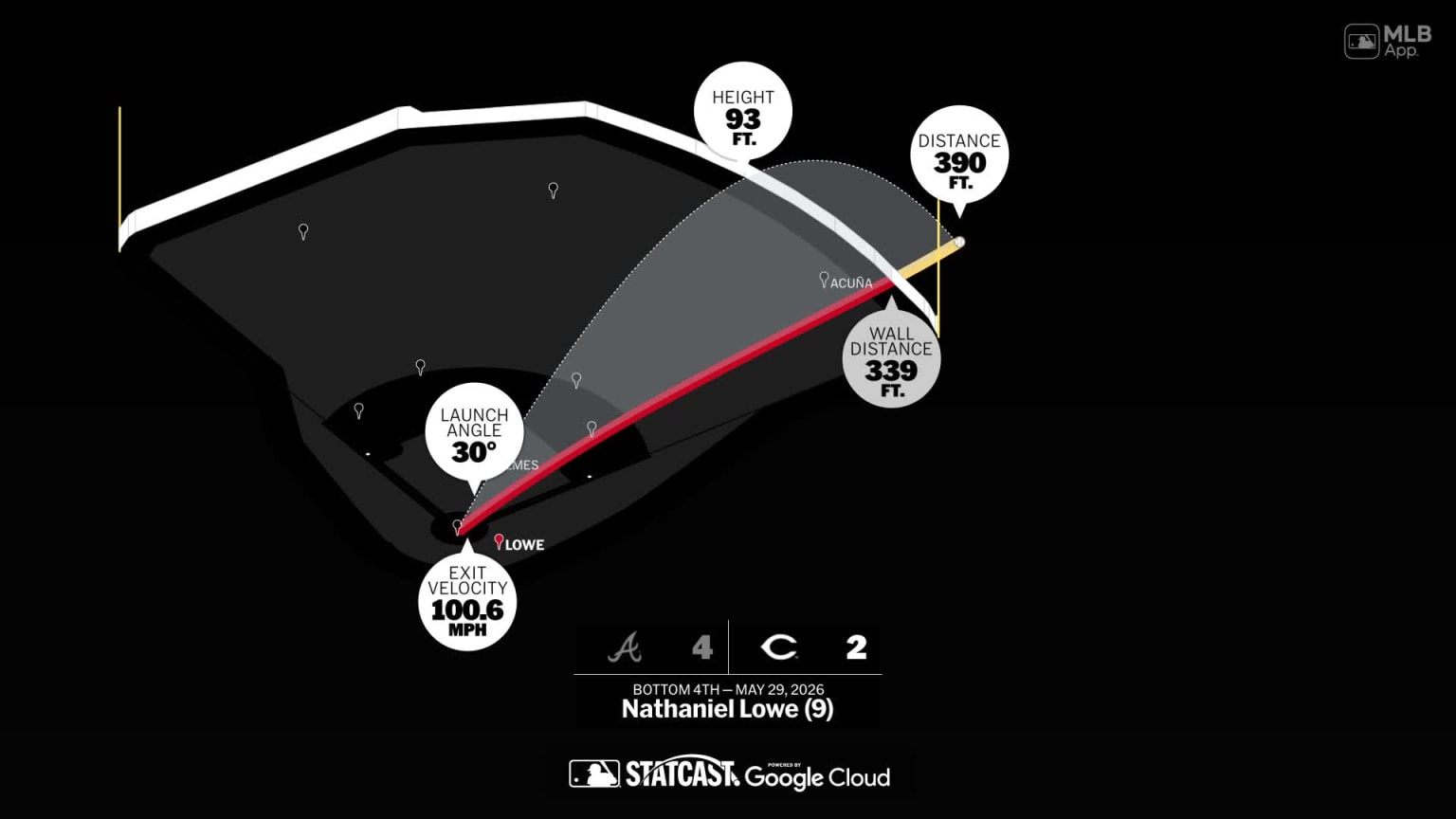 Measuring the stats on Nathaniel Lowe's home run | 05/29/2026 | MLB.com