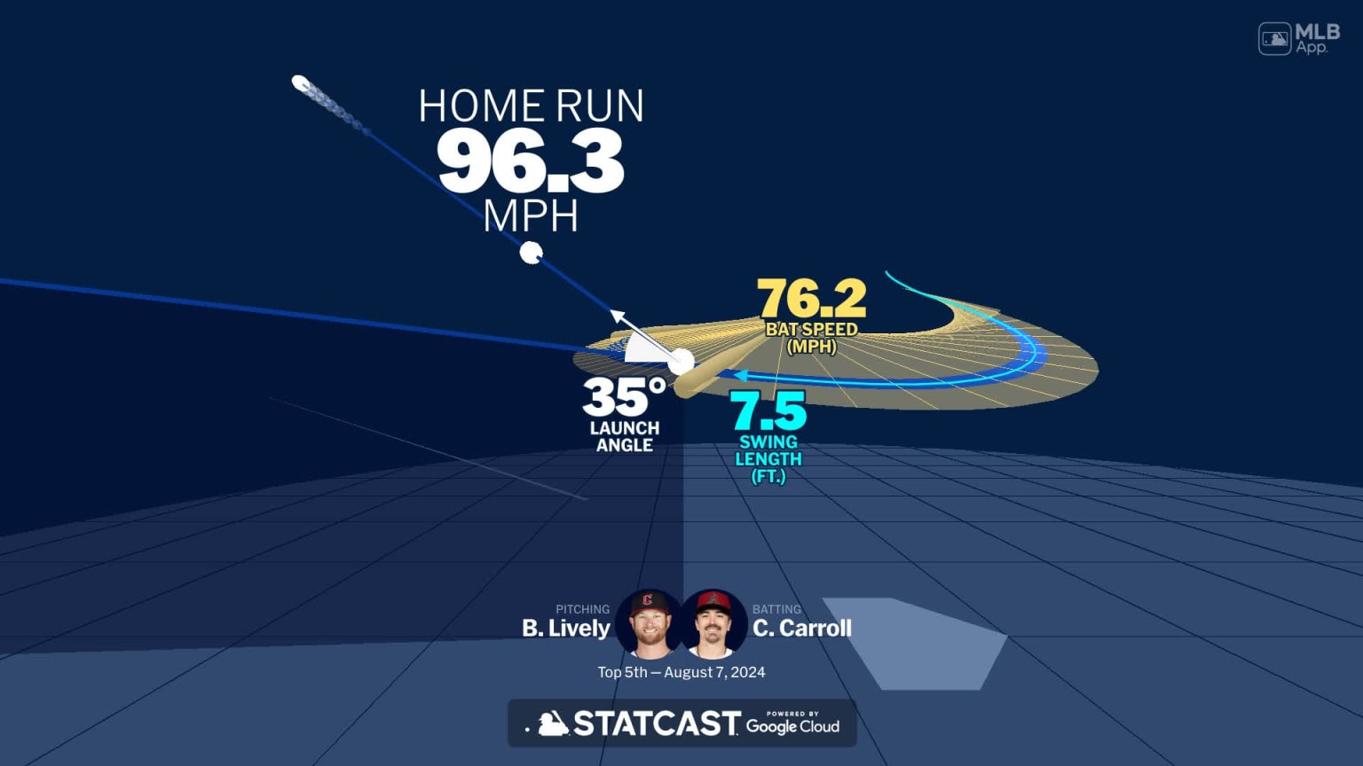 An animated look at Corbin Carroll's home run | 08/07/2024 | Arizona ...