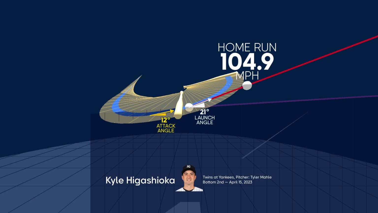 An animated look at Kyle Higashioka's home run | 04/15/2023 | New York ...